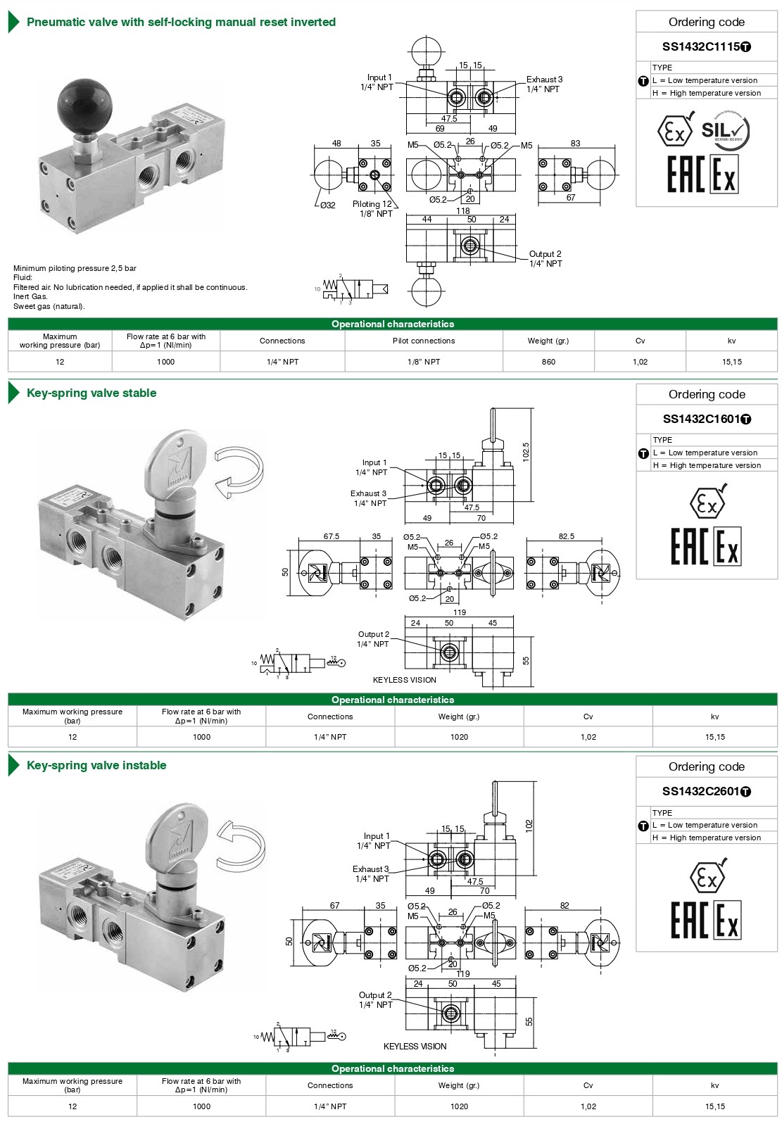VALVES 3/2, 1/4″ NPT - Advanced Process Engineering