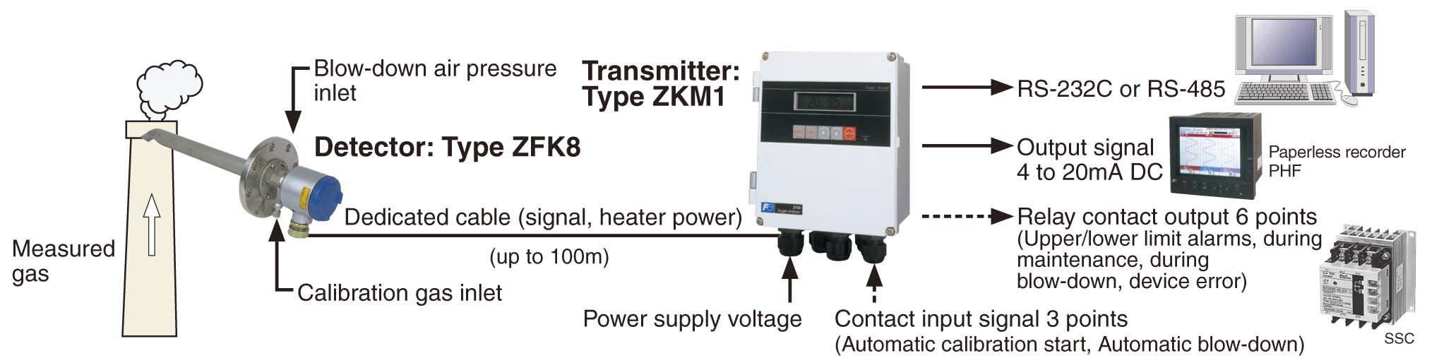 In-Situ Zirconia Oxygen Analyzer - Advanced Process Engineering